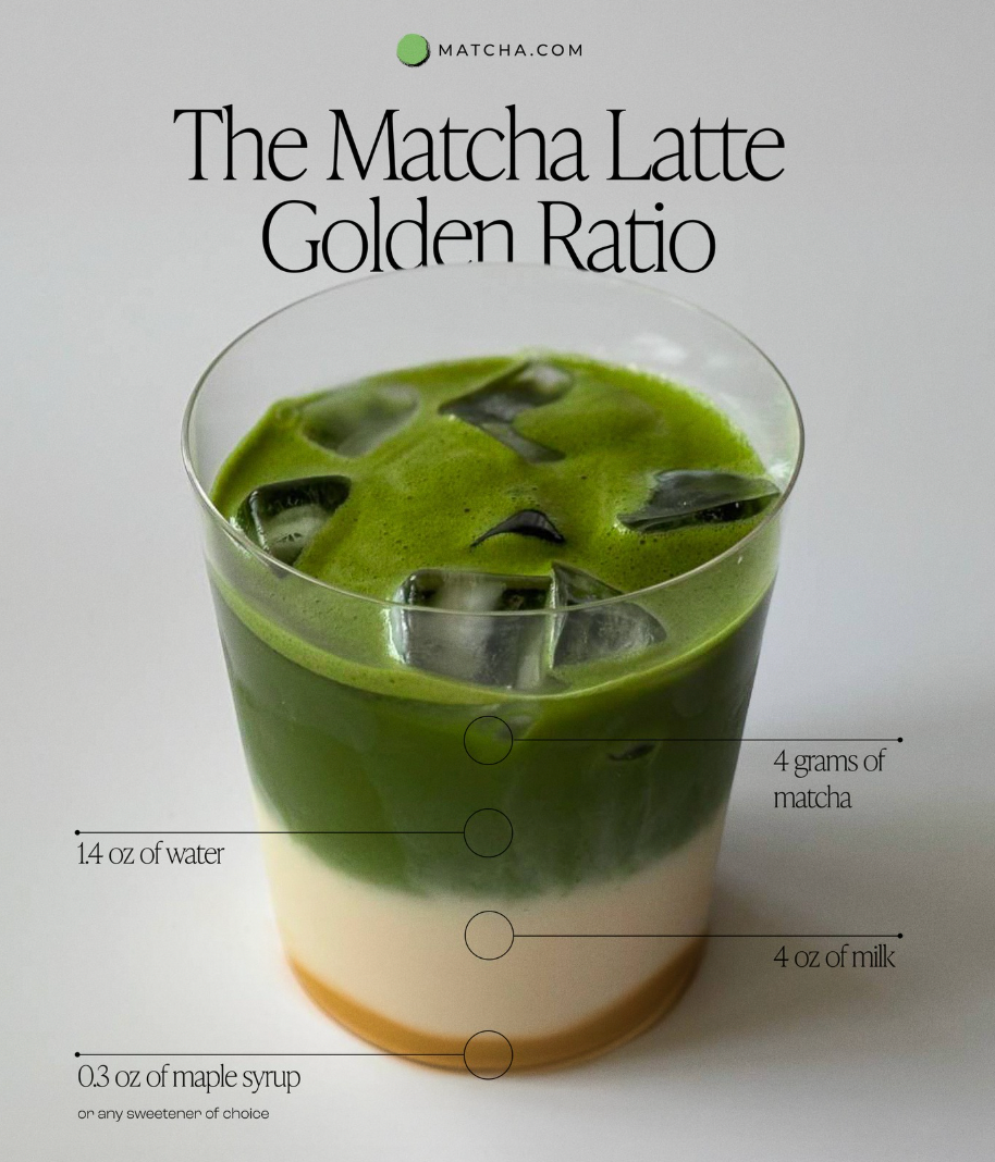VIDEO: The Golden Ratio for Matcha Latte